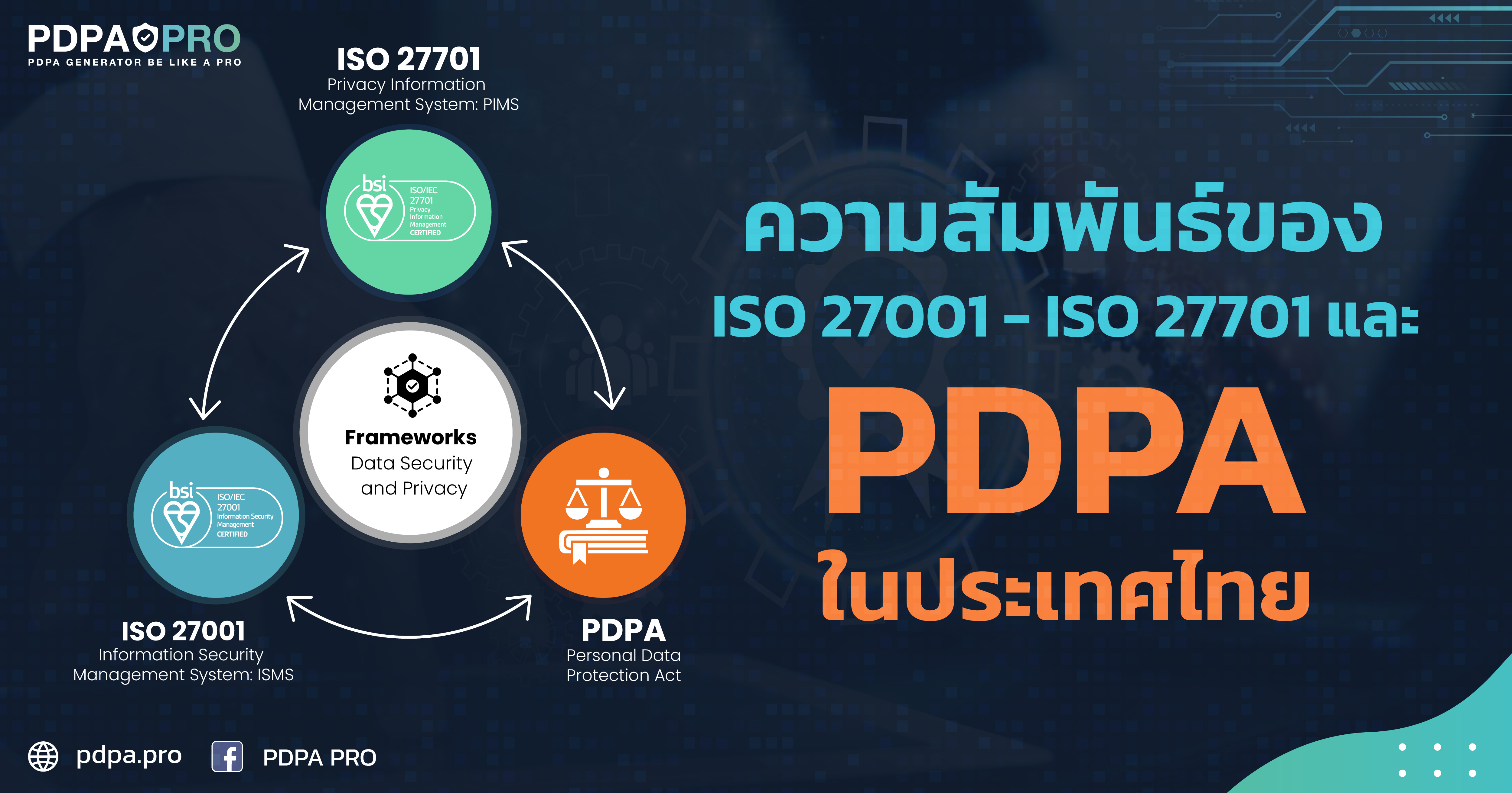 ความสัมพันธ์ของ ISO 27001 - ISO 27701 และ PDPA ในประเทศไทย | PDPA.Pro